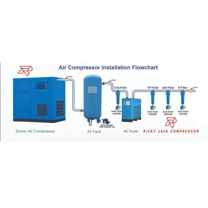 Jual gmlv- Rjc Tangki Udara Kompresor Angin 300 Liter 600 Liter 1000 ...