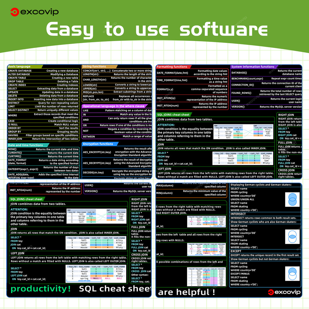 Jual EXCO SQL Programing Mouse Pad Large Cheat Sheet Shortcut Keyboard ...