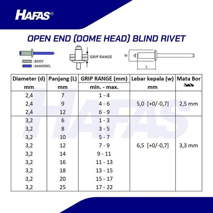 Jual Blind Rivet M 2,4 x 9 [4 - 6] Paku Rivet - 1 BOX (1000 pcs ...