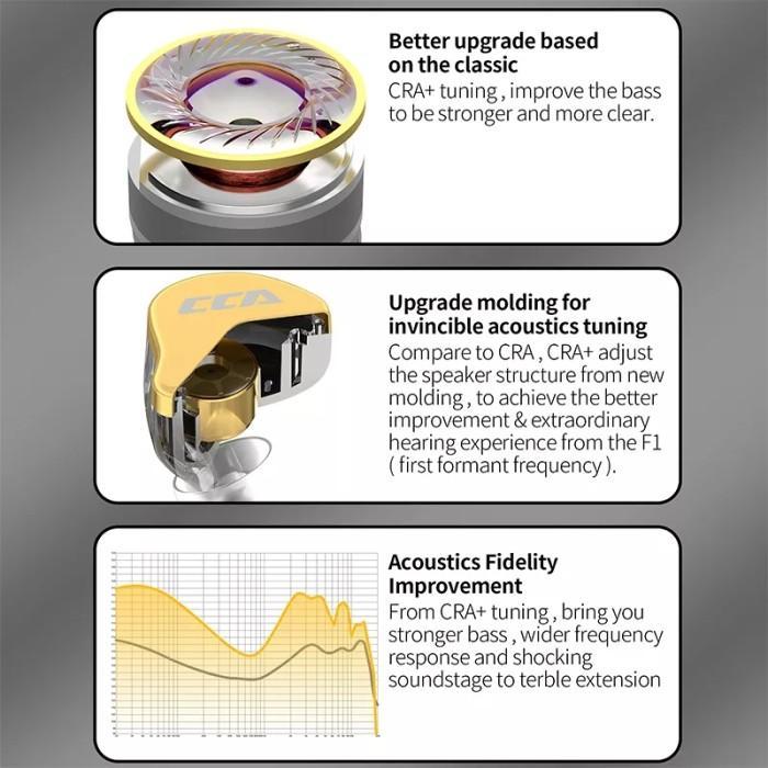 Jual [KZ OFFICIAL STORE] CCA CRA+ CRA PLUS WITH MIC IN EAR MONITOR ...