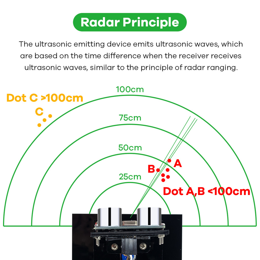 Jual LAFVIN Simulation Ultrasonic Radar Sensor Module for Arduino DIY ...