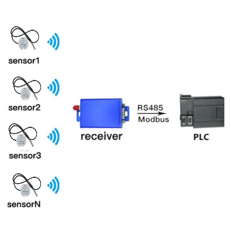 Jual Battery Operated Modbus Temperature Sensor with Probe Thermometer ...