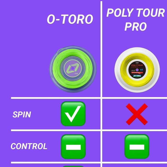 Jual Toroline O-Toro - Tennis String - Senar Tenis | Shopee Indonesia