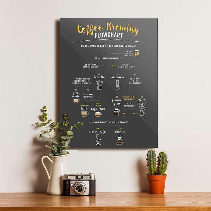 Jual Poster Kayu Coffee Brewing Flowchart Dinding Frame | Shopee Indonesia