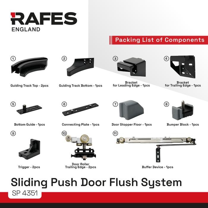 Jual DISKON!! RAFES SLIDING PUSH DOOR FLUSH SYSTEM - RAFES SISTEM PINTU ...