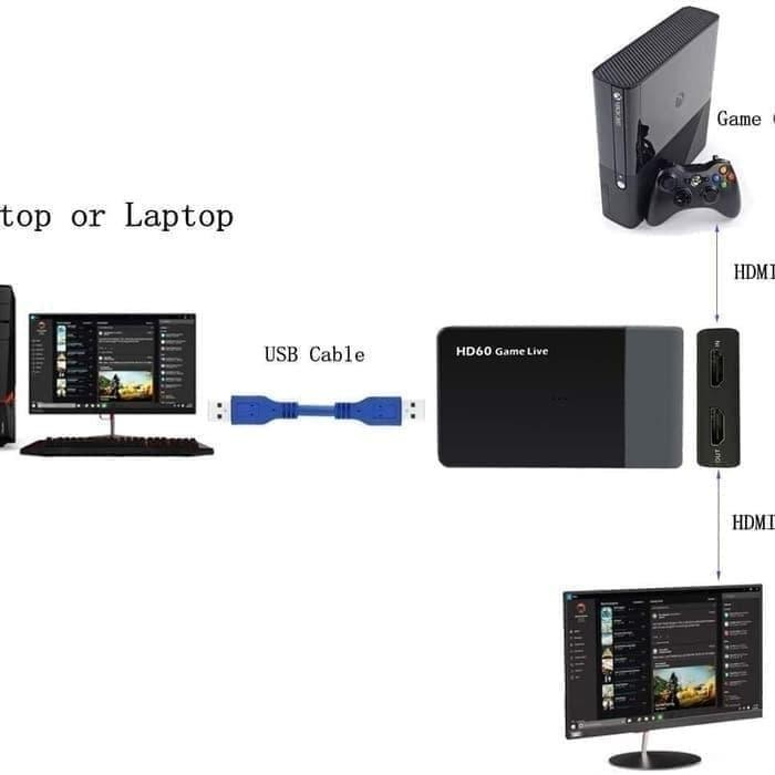 Jual Pilihan- Ezcap 261 M Game Capture Live Stream Record Usb 3.0 Hdmi ...