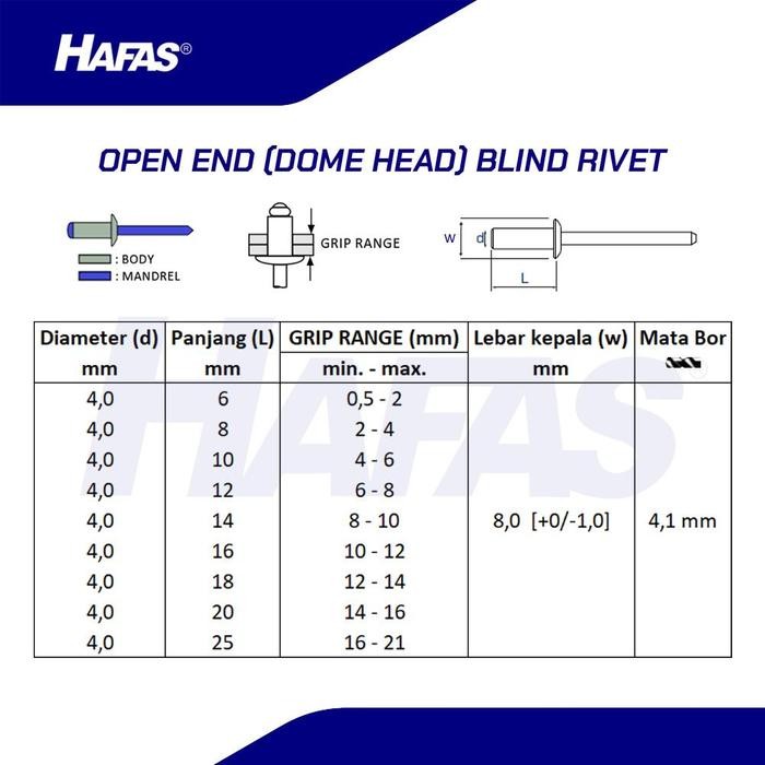 Jual LncrMrt- Blind Rivet M 3,2 X 20 [15 - 17] Paku Rivet - 1 Box (1000 ...