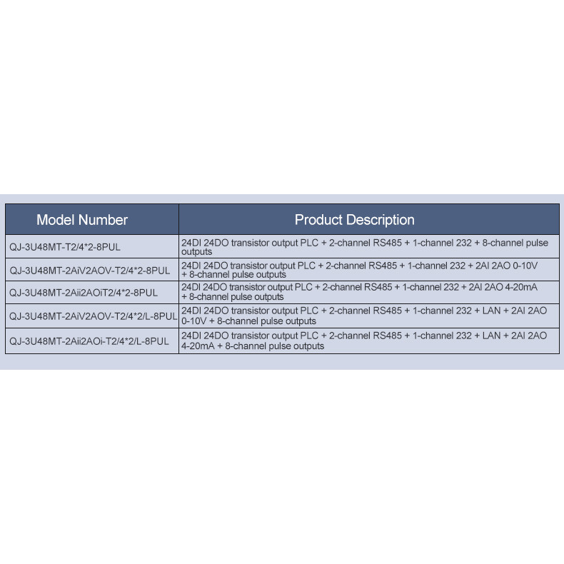 Jual BEST SELLER Huaqingjun 24DI 24DO Transistor Output PLC LAN RS485 ...