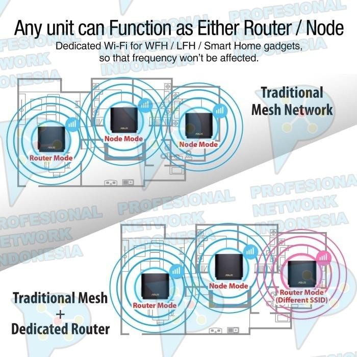 Jual t7kg- Asus Zenwifi Ax Mini Xd4 Ax1800 ( 3 Pack ) Zen Wifi 6 Mesh ...