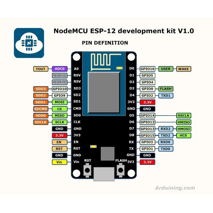 Jual NODEMCU V3 ESP8266 ESP12 CH340 IOT WIRELESS ARDUINO | Shopee Indonesia