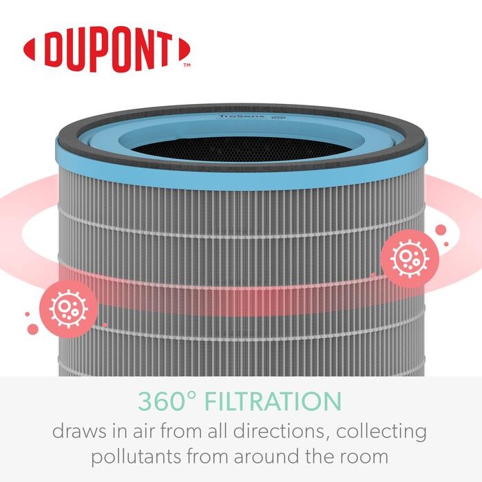Jual TruSens Z-2000 - DuPont Allergy & Flu Anti Virus True HEPA Filter ...