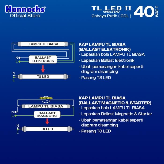 Jual HANNOCHS LAMPU TL LED II SINGLE END 40 WATT LAMPU TUBE LIGHT ...