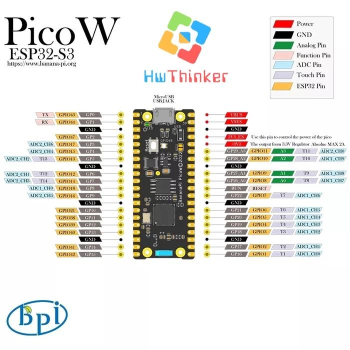 Jual Banana Pi Bpi-Picow-S3 Esp32-S3 Pico-W Wifi Bluetooth Board ...