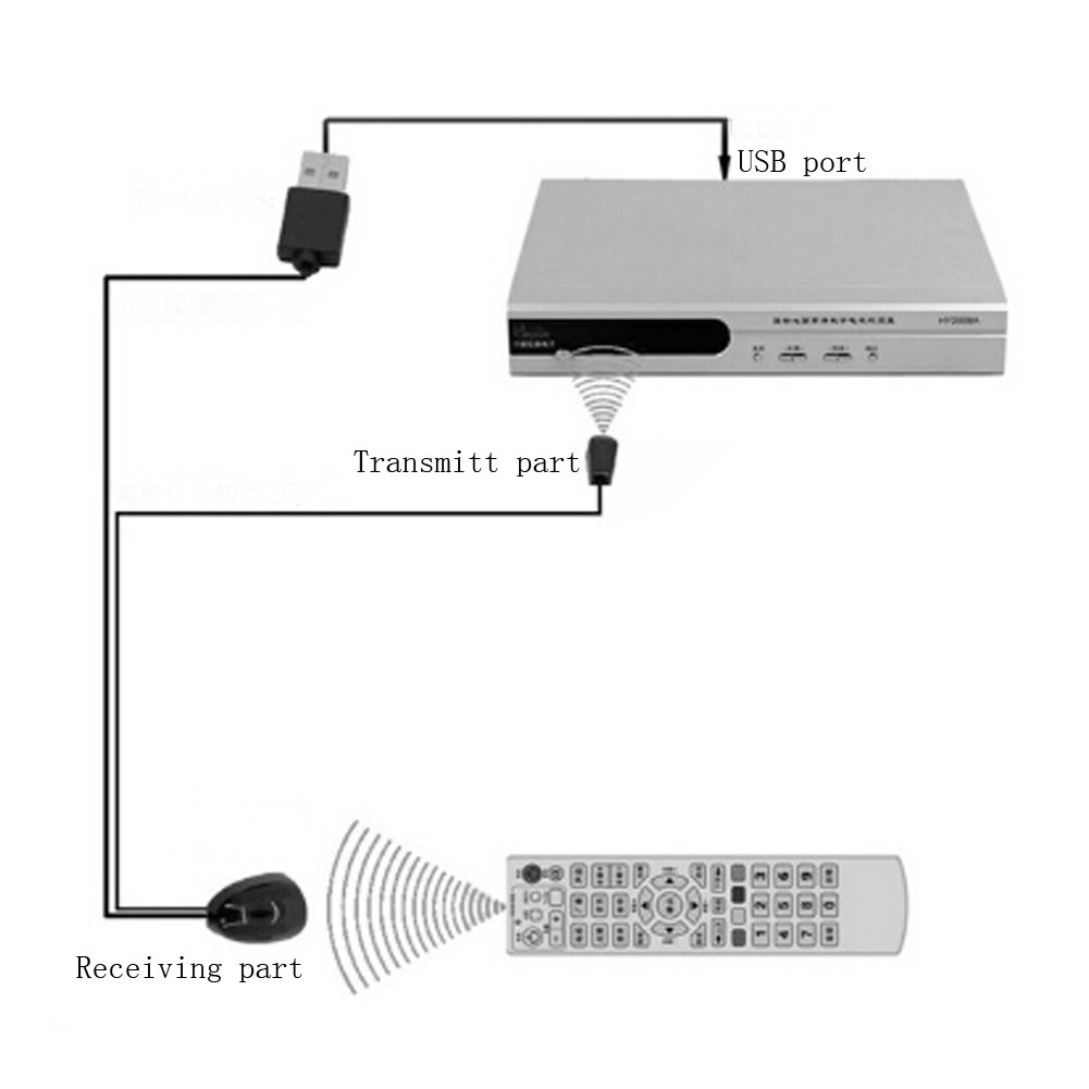 Jual IR Infrared Remote Control Receiver Extender Emitter USB Adapter ...