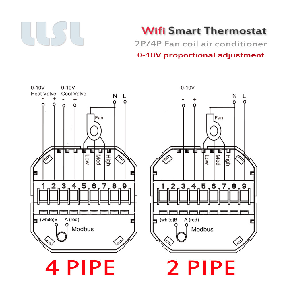 Jual 0-10V proportional integral thermostat Tuya smart wireless wifi ...