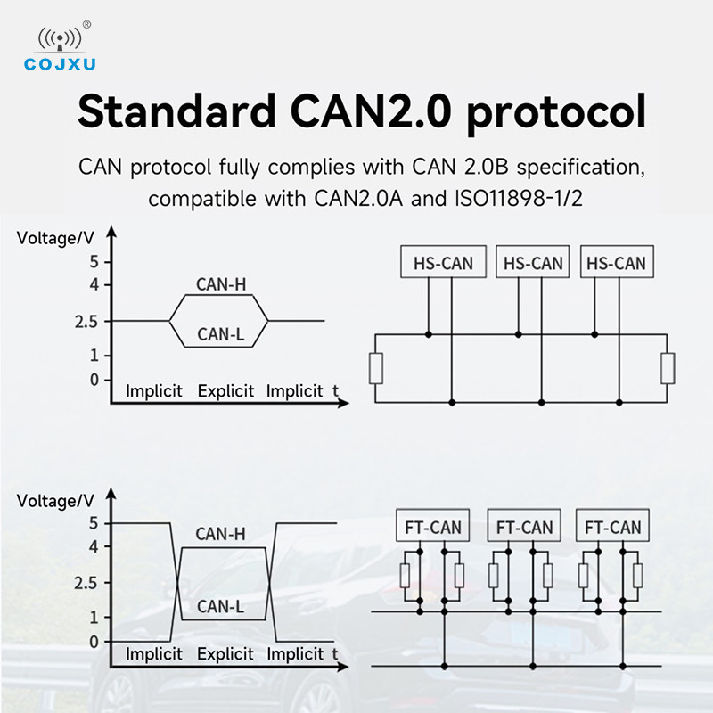 Jual Can to Ethernet Protocol Converter Can2.0 Protocol Can Relay COJXU ...