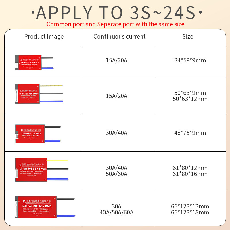 Jual Li-ion And LiFePO4 BMS Active Balance 3S 4S 6S 7S 8S 10S 12S 13S ...