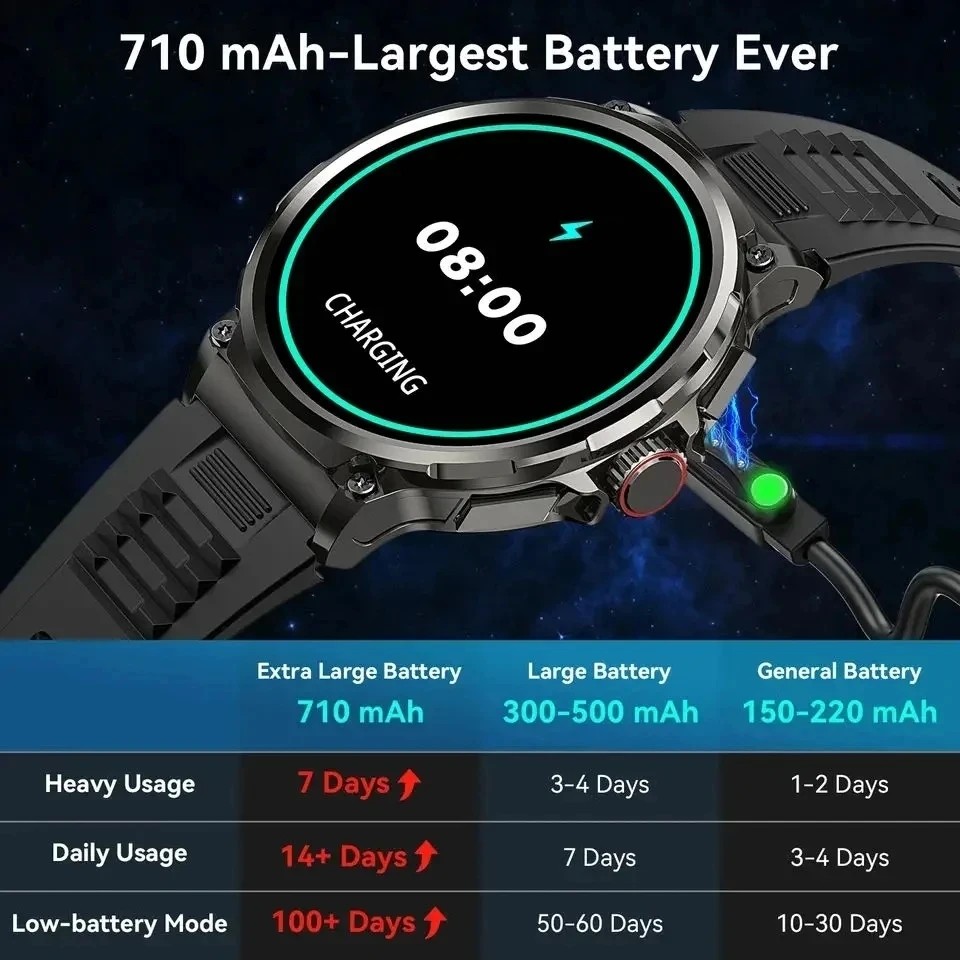 Jual 2024 New GPS Track Smart Watch Men 1.85-Inch Ultra HD Screen 710 ...