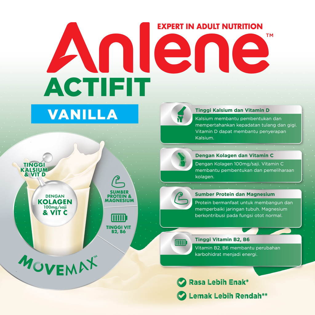 Jual Anlene Susu Actifit 3X Terlengkap & Harga Terbaru Juni 2026 ...