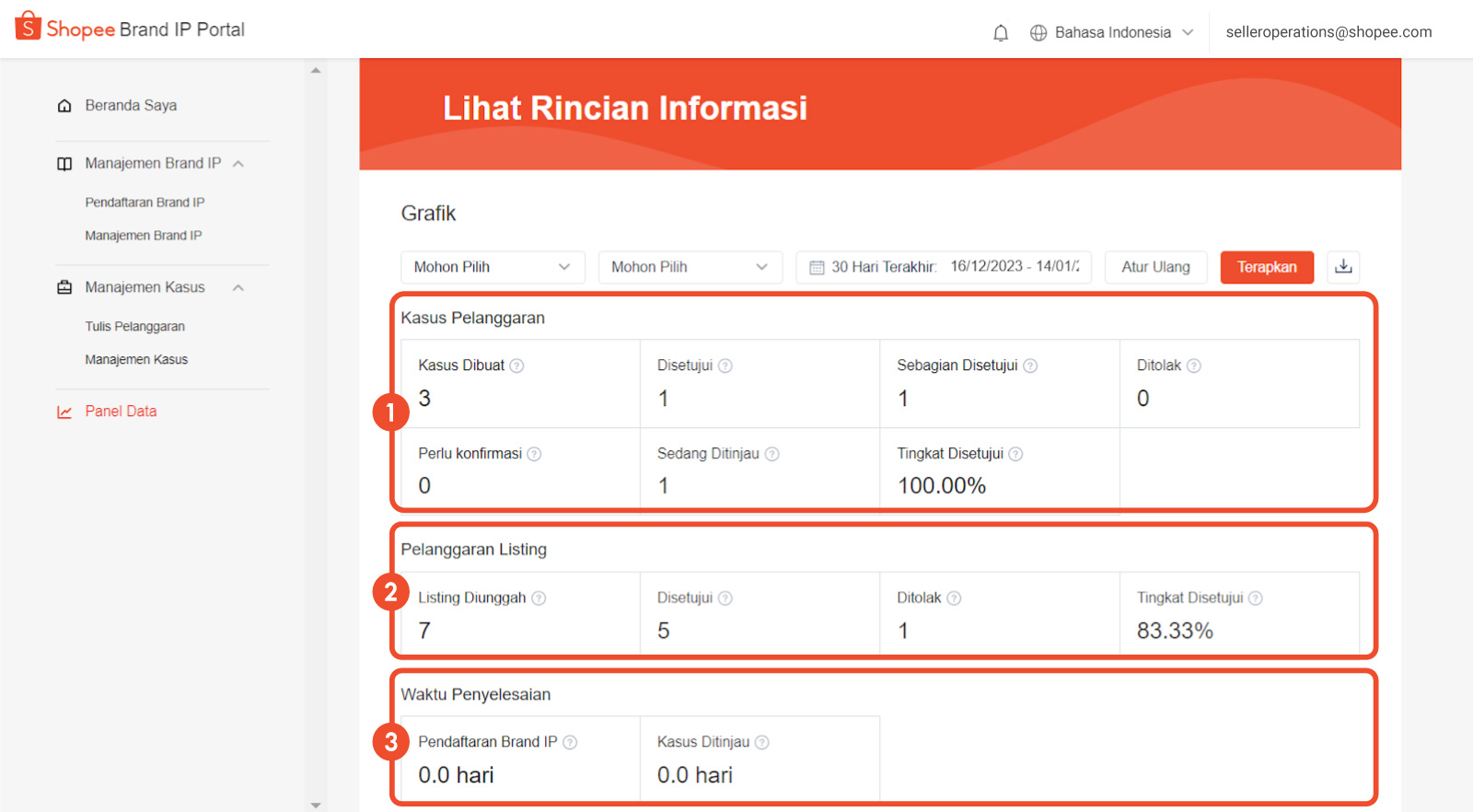 Shopee Brand IP Portal | Pusat Edukasi Penjual Shopee Indonesia