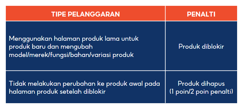 Produk yang Dilarang: Menggunakan Halaman Produk Lama untuk Menjual ...