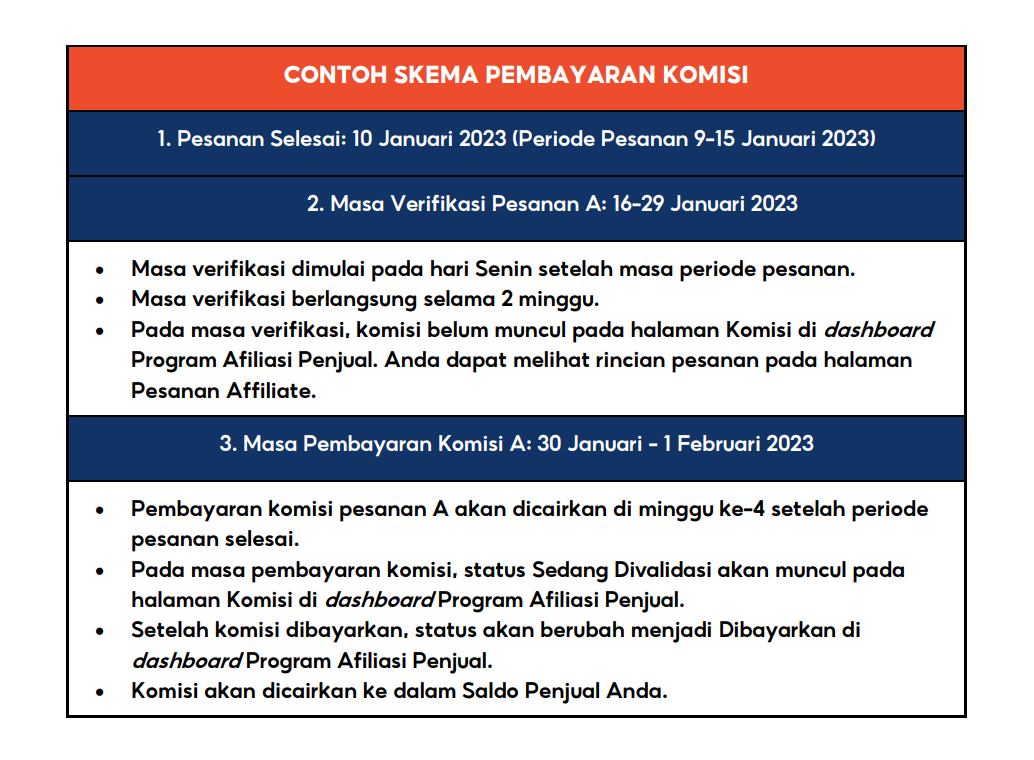 Program Afiliasi Penjual Shopee | Pusat Edukasi Penjual ID [Shopee]