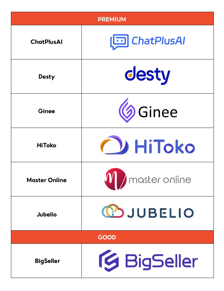 Shopee Service Partner Program | Pusat Edukasi Penjual Shopee Indonesia