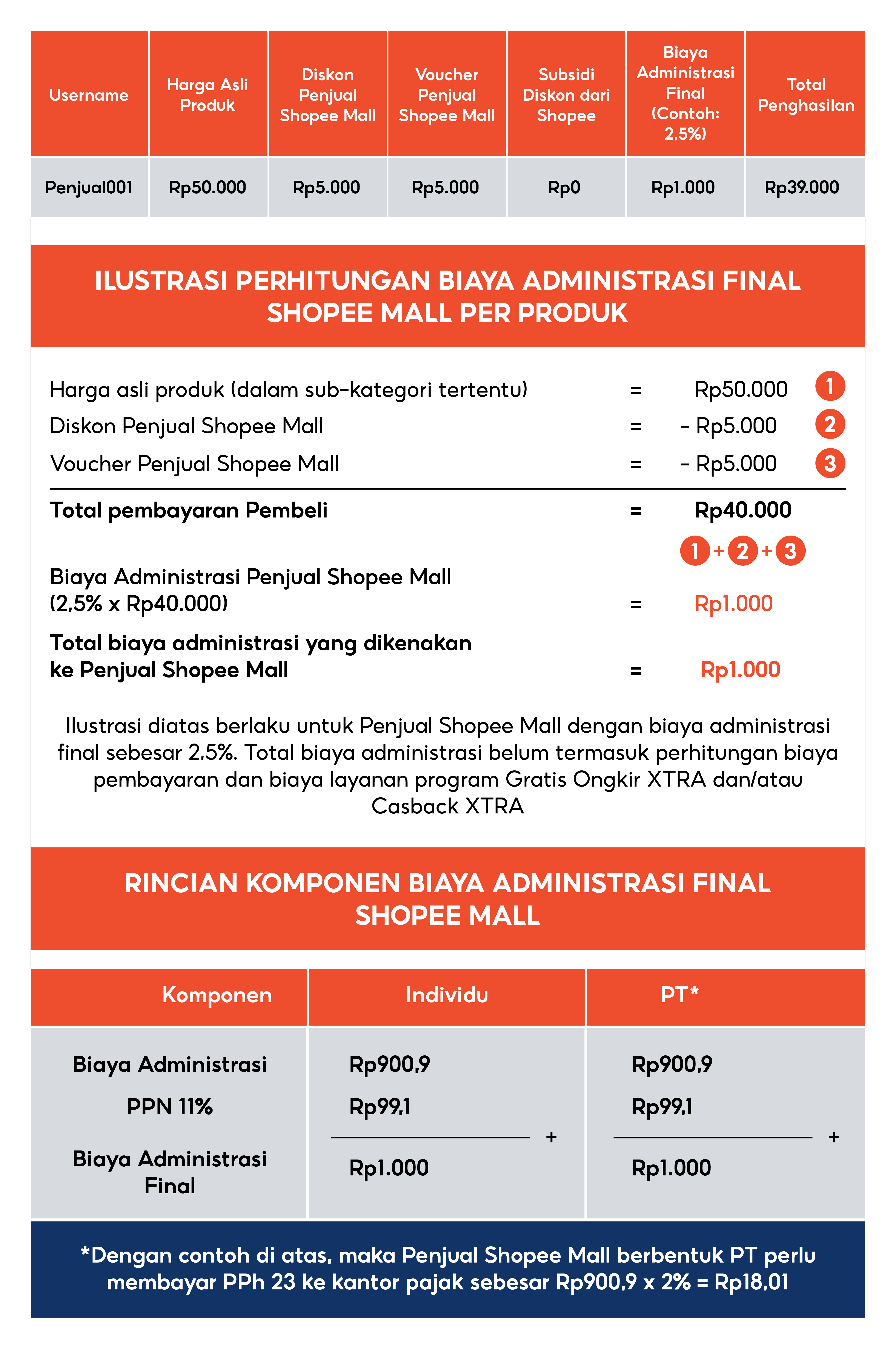 Biaya Administrasi Penjual Shopee Mall | Pusat Edukasi Penjual Shopee ...