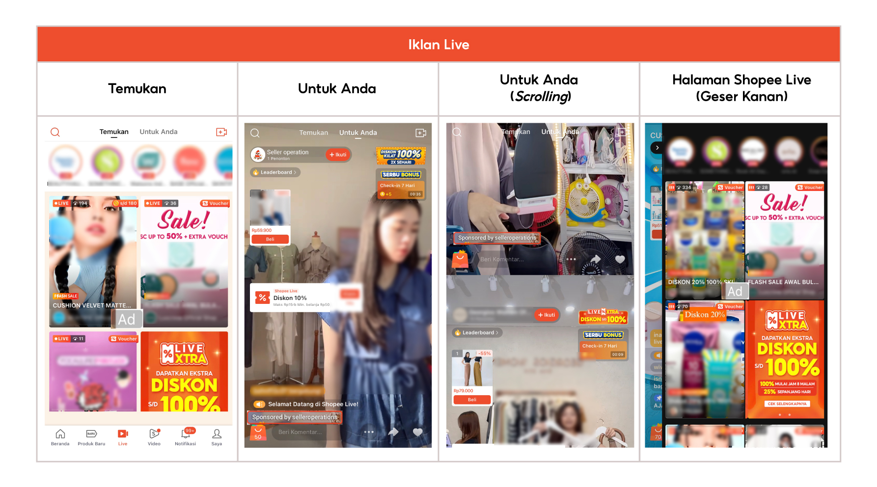 Program Iklan Shopee Marketing Solutions | Pusat Edukasi Penjual Shopee ...