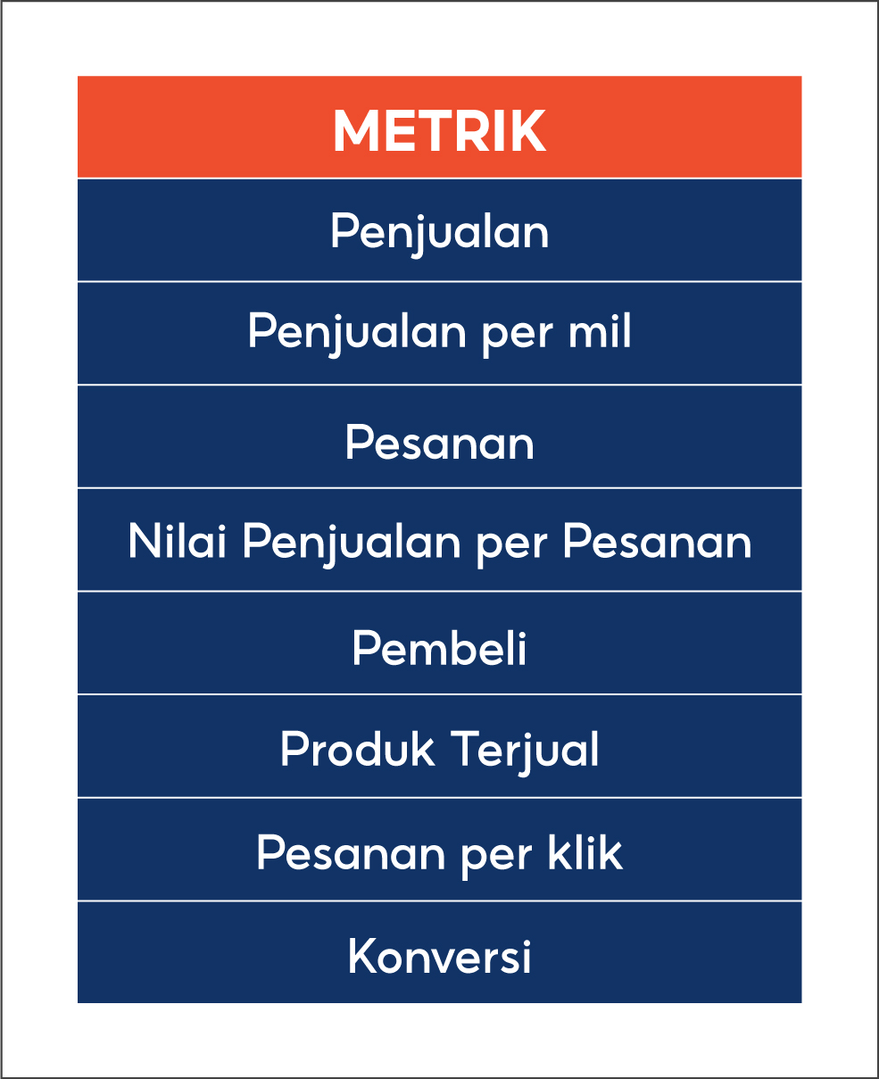 Perhitungan Atribusi Penjualan melalui Livestream | Pusat Edukasi ...