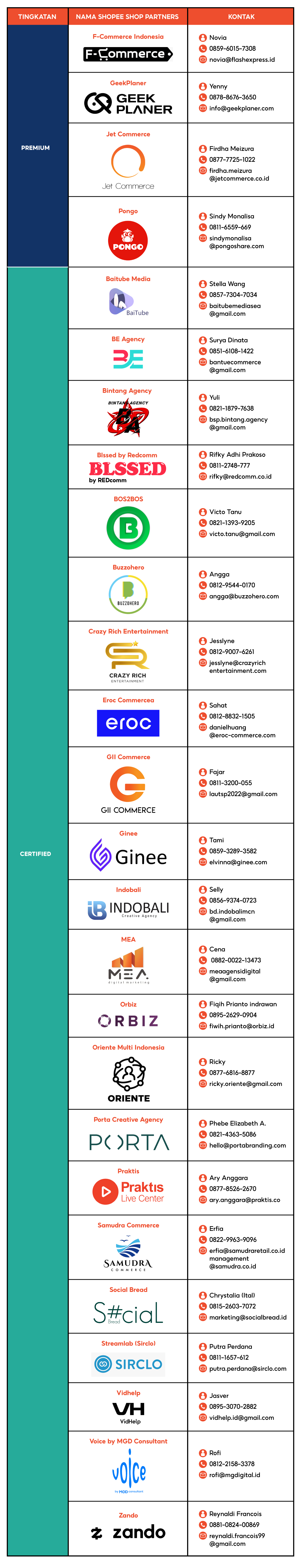 Shopee Shop Partners Program | Pusat Edukasi Penjual Shopee Indonesia