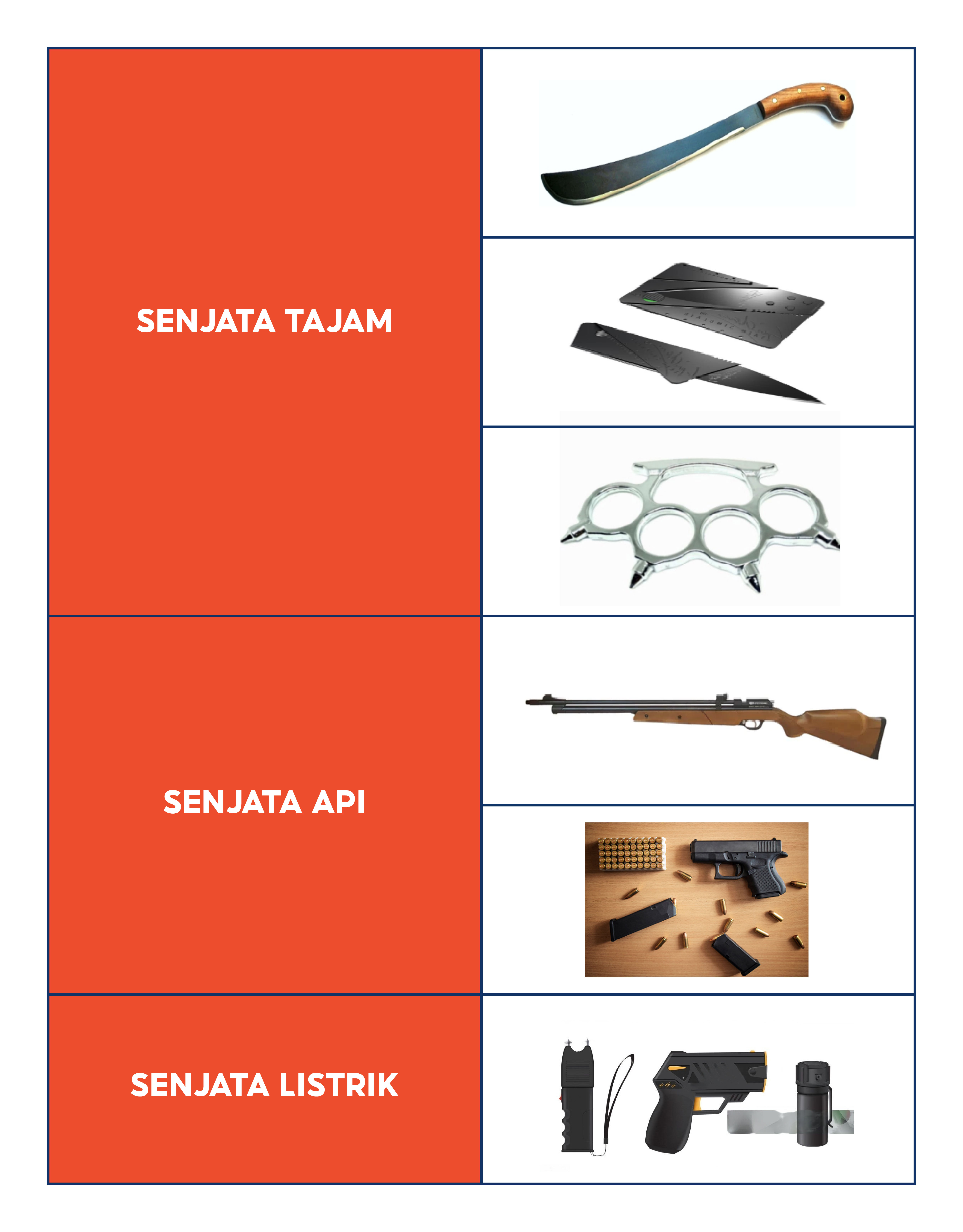 Kebijakan Penjualan Produk Senjata dan Produk Terkait Lainnya | Pusat ...