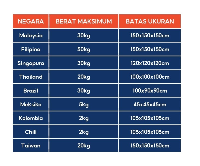 Ketentuan Berat Produk & Pengemasan Pesanan Program Ekspor Shopee ...