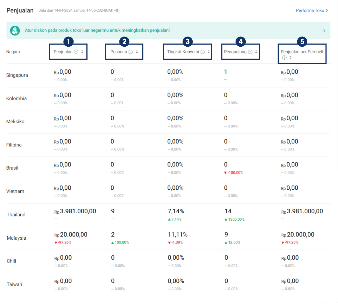 Dashboard Program Ekspor Shopee | Pusat Edukasi Penjual Shopee Indonesia