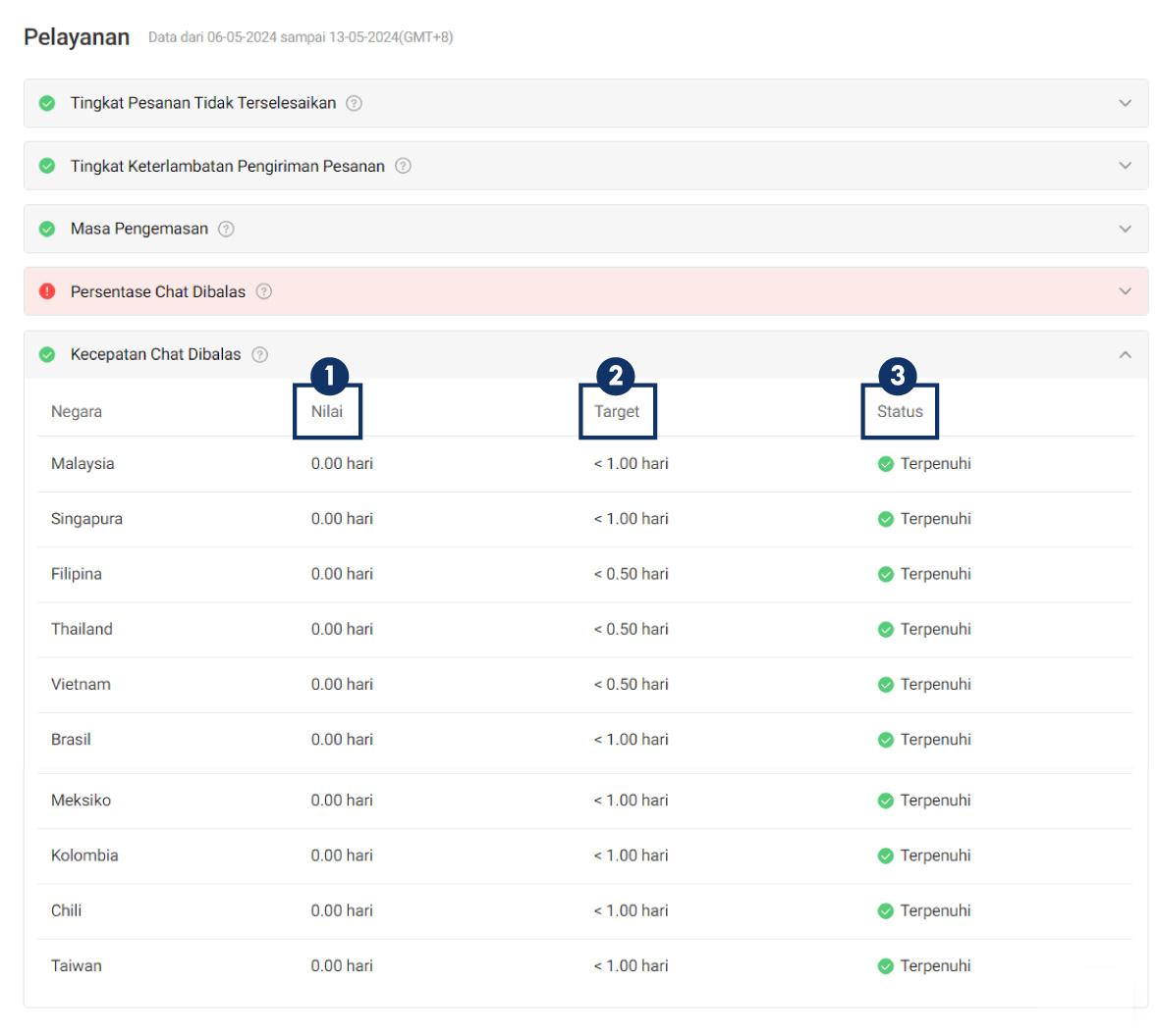 Dashboard Program Ekspor Shopee | Pusat Edukasi Penjual Shopee Indonesia