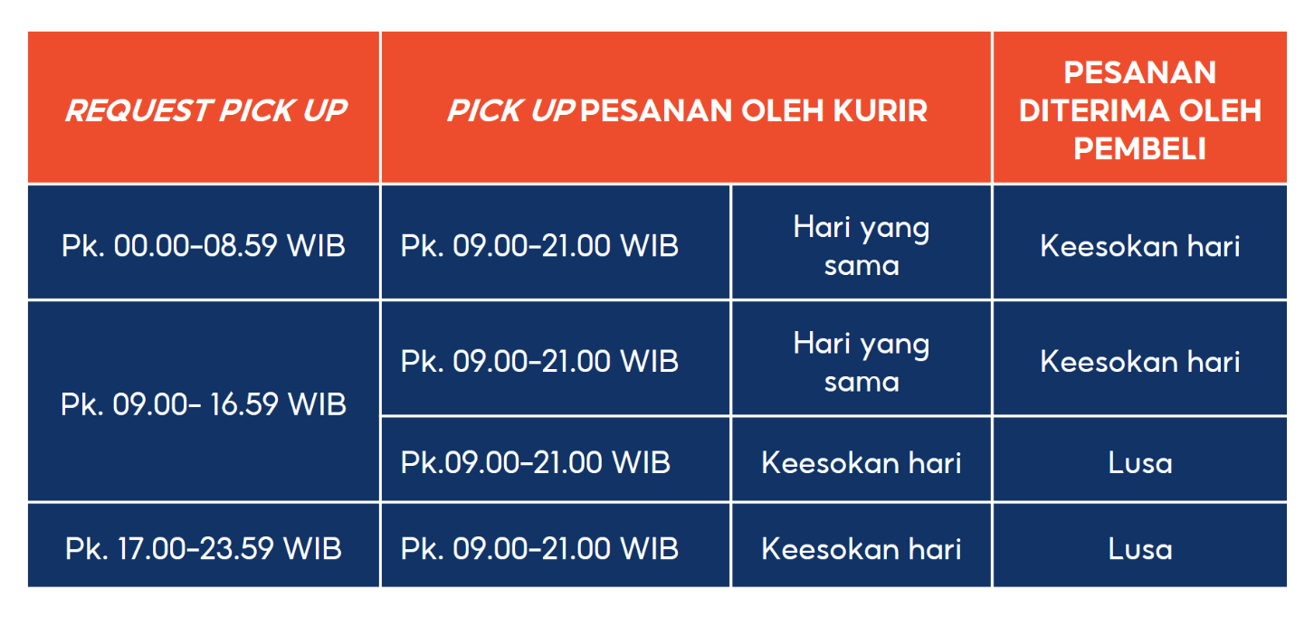 Jadwal Operasional dan Pick up SiCepat Ekspres | Pusat Edukasi Penjual ...