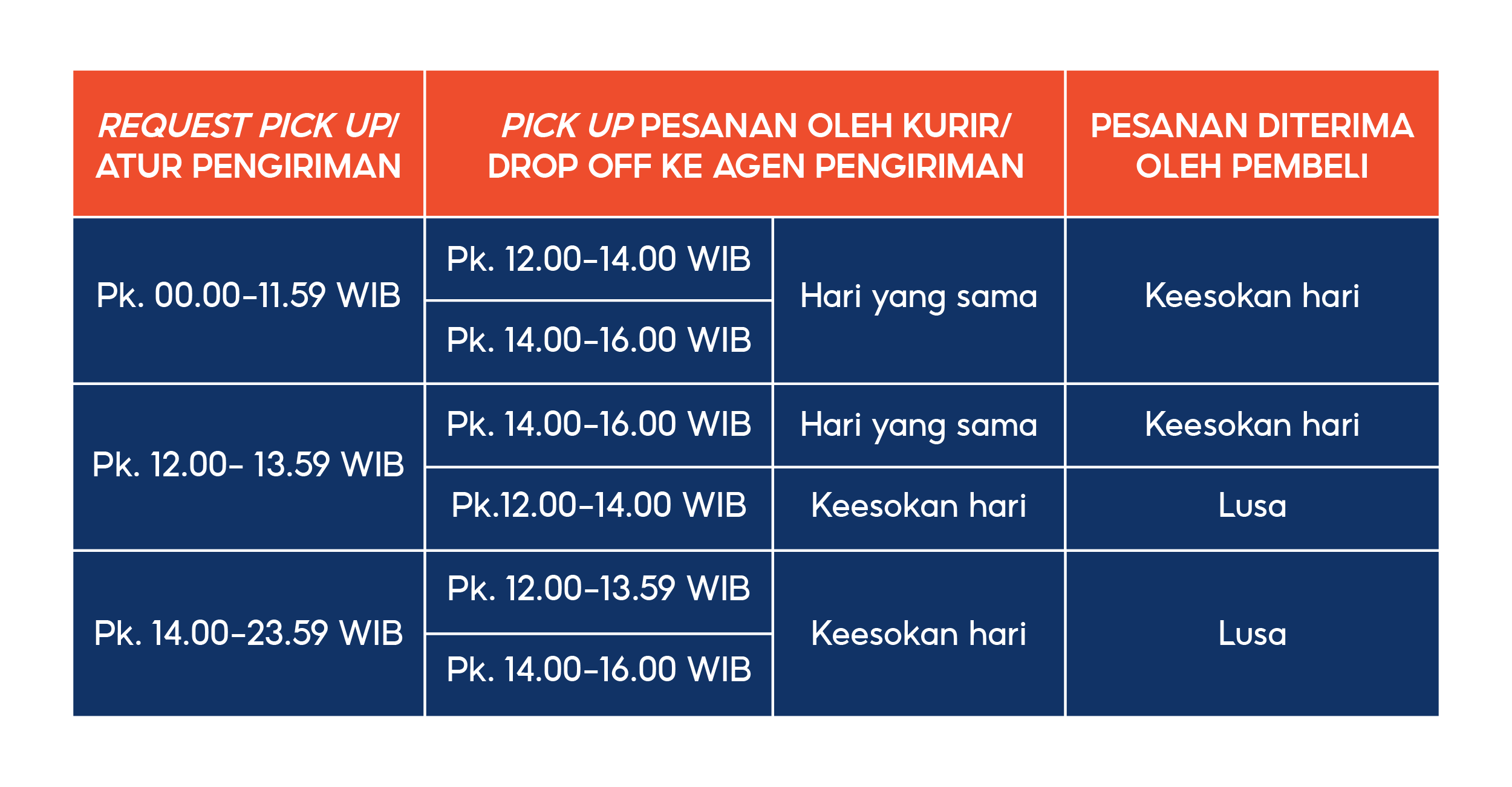 JNE Express | Pusat Edukasi Penjual Shopee Indonesia