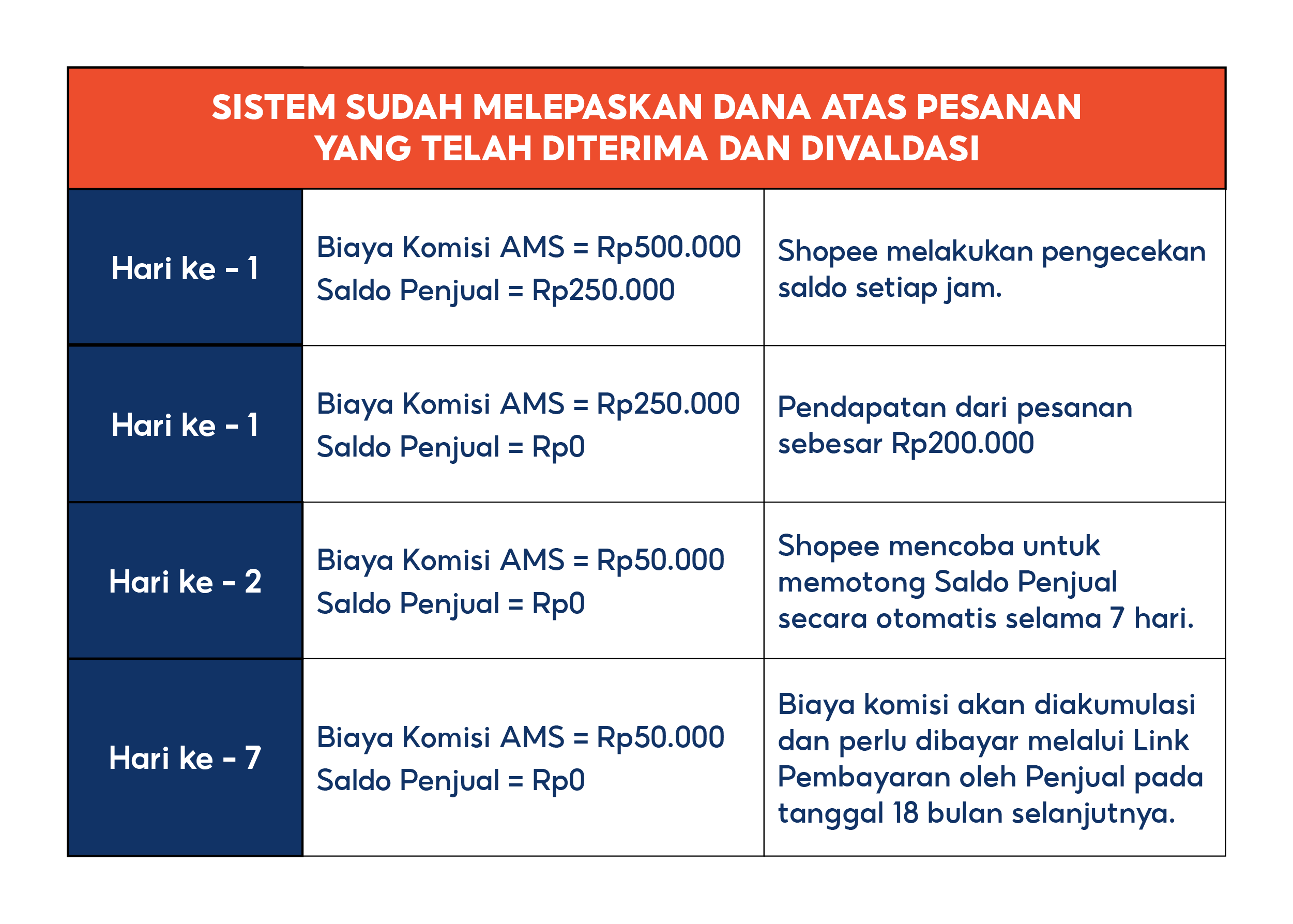Tentang Komisi Affiliate Marketing Solution | Pusat Edukasi Penjual Shopee Indonesia