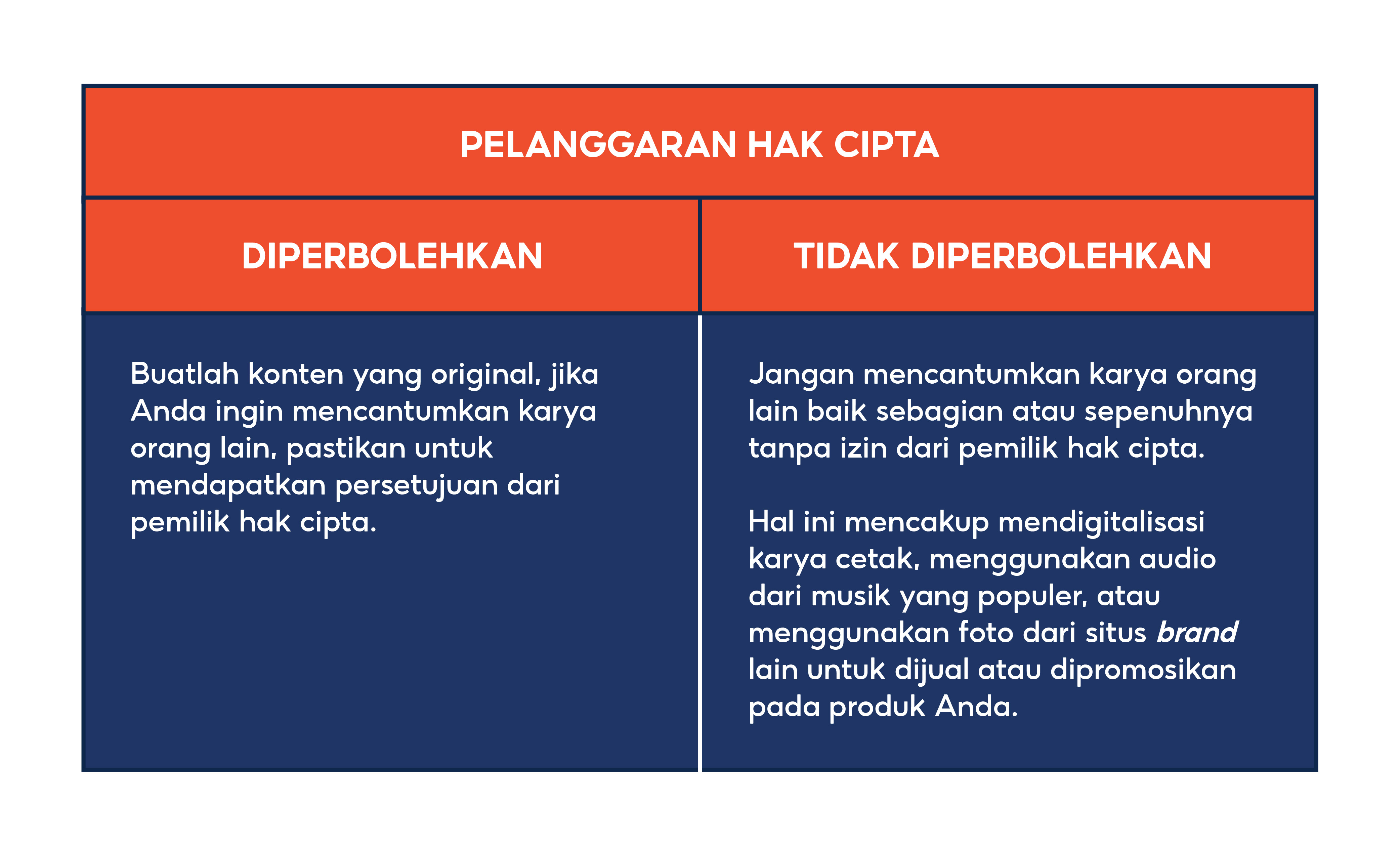 Memahami Hak Kekayaan Intelektual (HAKI) dan Pelanggarannya | Pusat ...