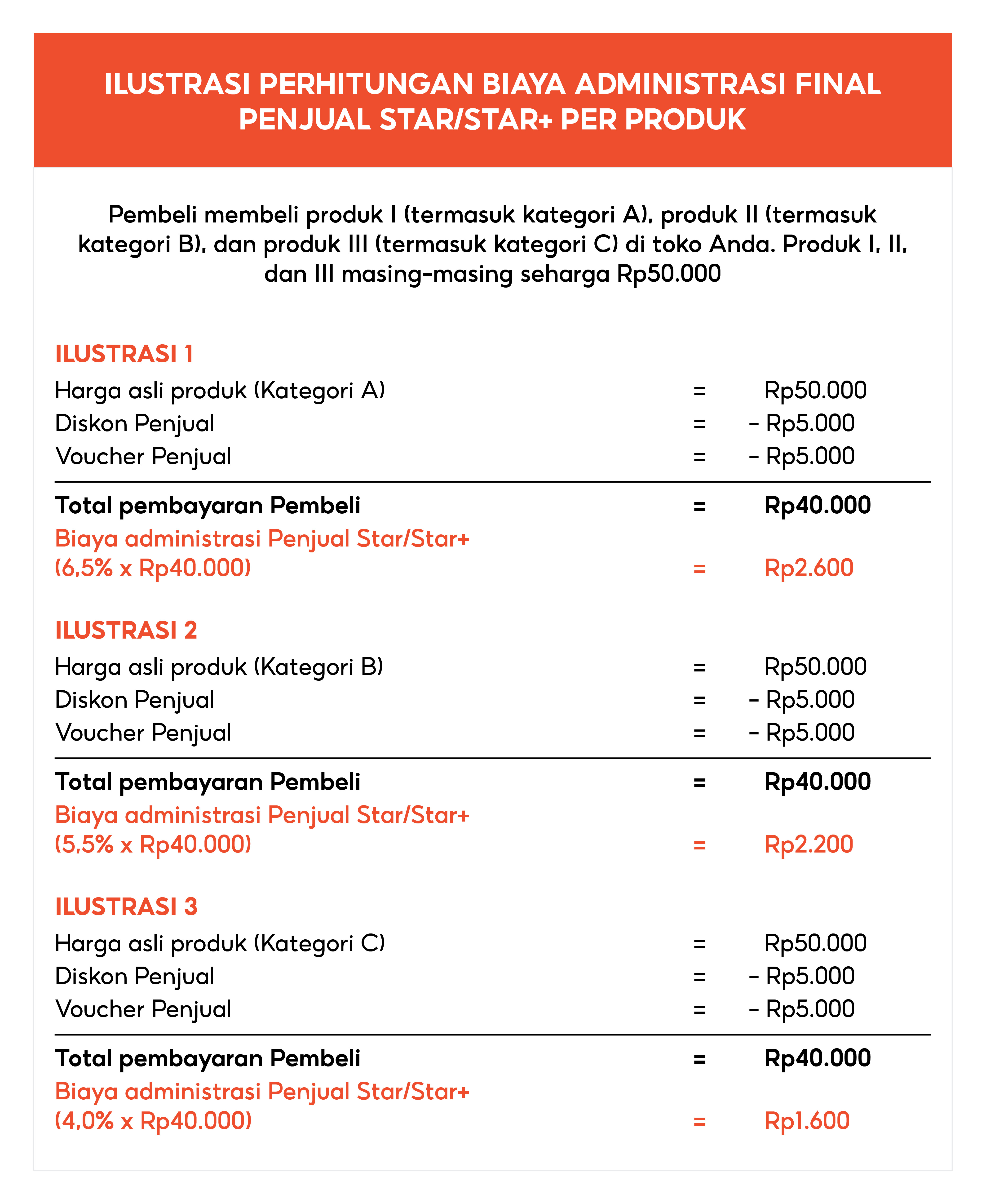 Biaya Administrasi Shopee | Pusat Edukasi Penjual Shopee Indonesia