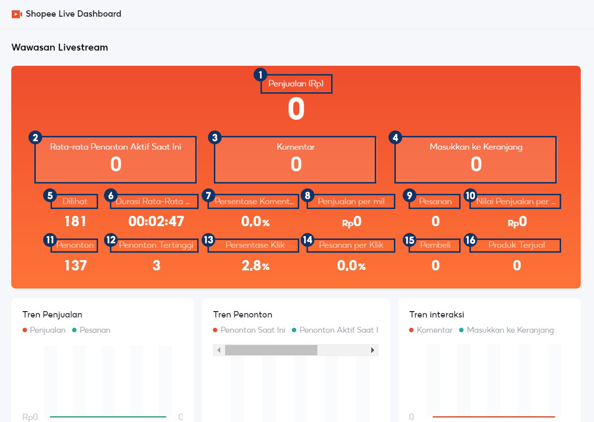 Performa dan Riwayat Live di Shopee | Pusat Edukasi Penjual Shopee