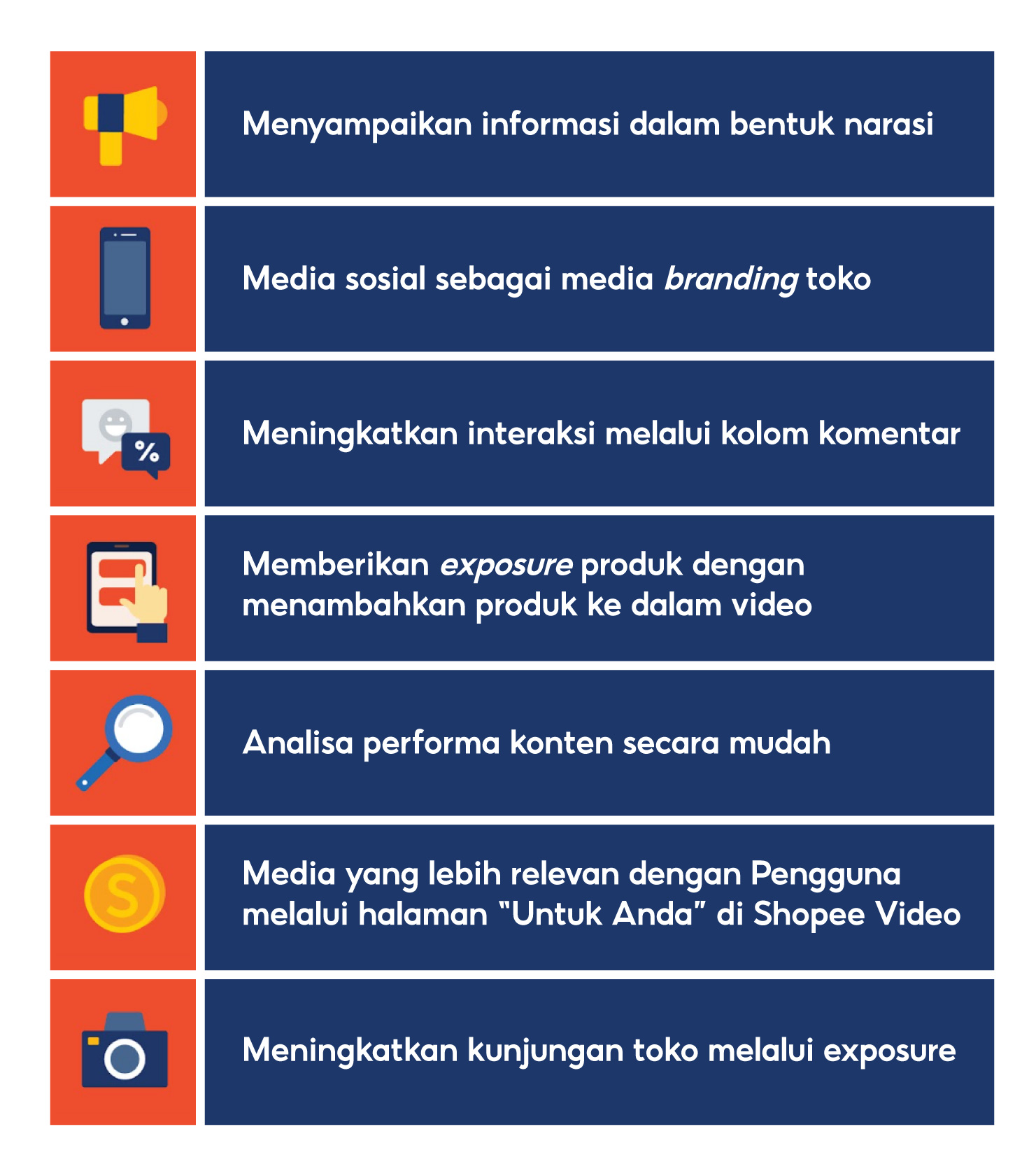 Tentang Shopee Video | Pusat Edukasi Penjual Shopee Indonesia