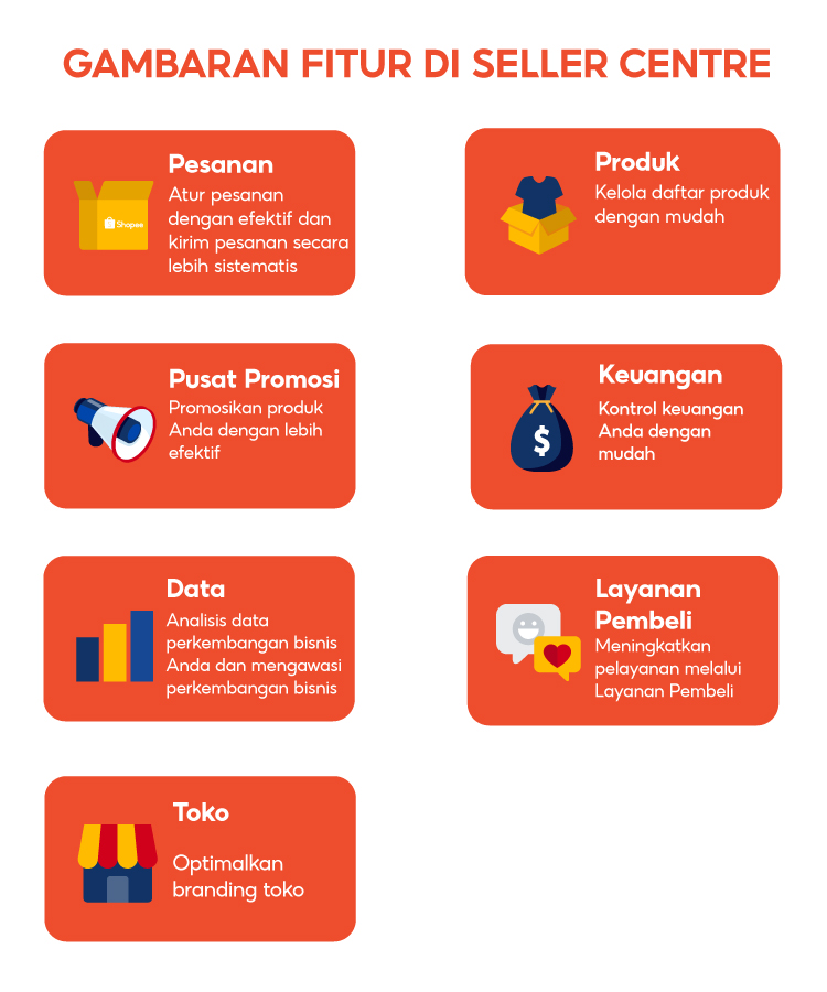Berjualan di Aplikasi dan Seller Centre Shopee | Pusat Edukasi Penjual Shopee Indonesia