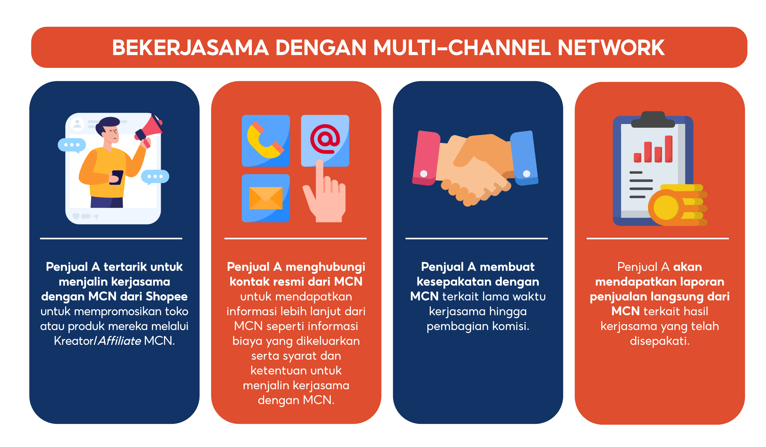 Cara Bekerjasama dengan Affiliate melalui Partner Multi-Channel Network (MCN) Shopee | Pusat ...