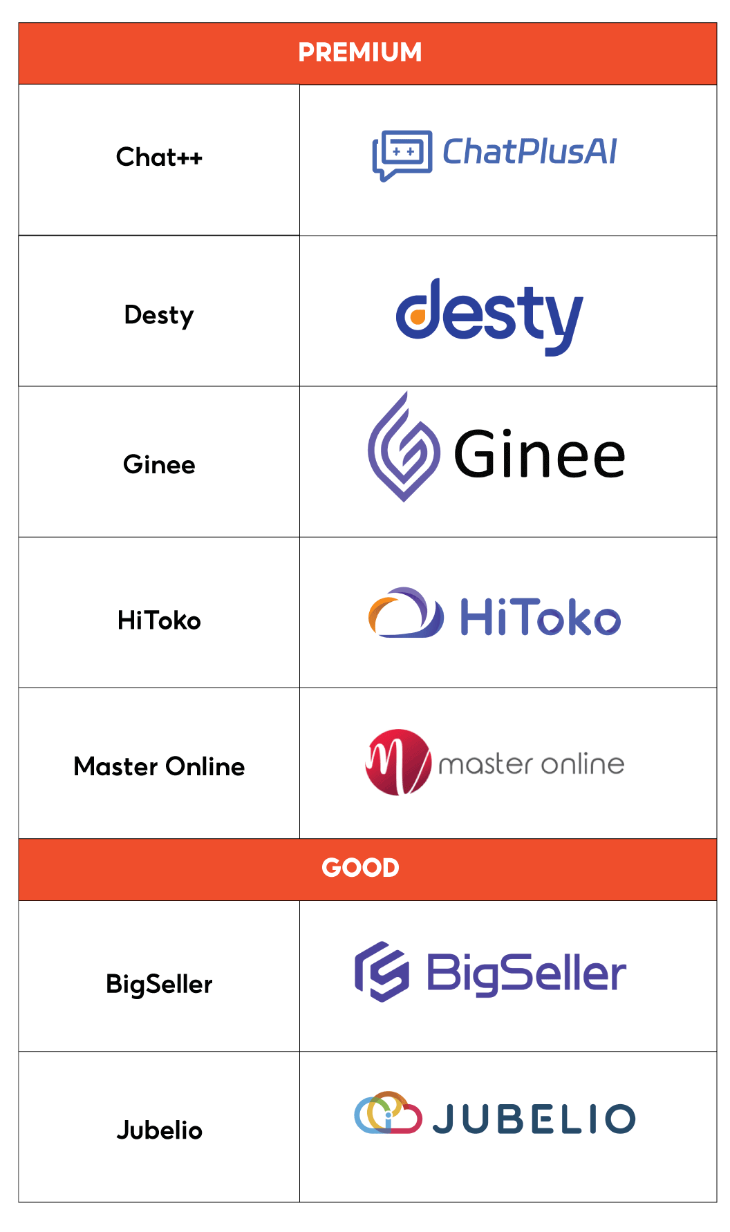 Shopee Service Partner Program | Pusat Edukasi Penjual Shopee Indonesia