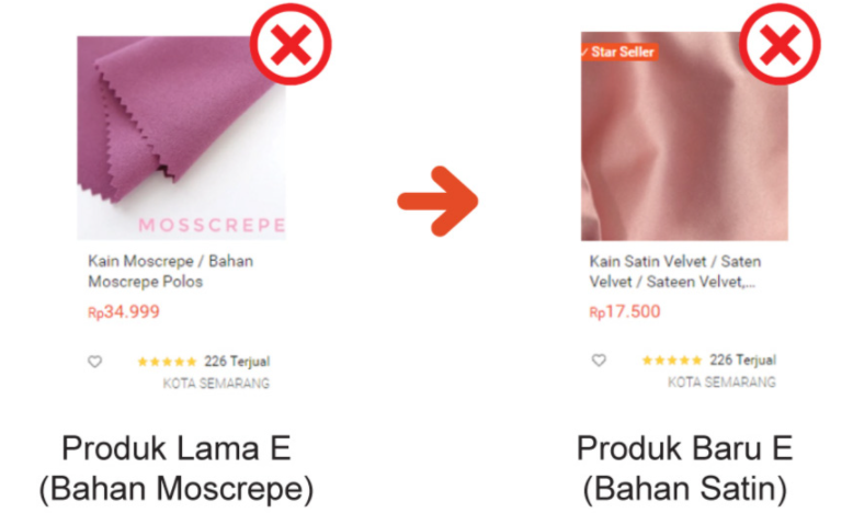 Produk yang Dilarang: Menggunakan Halaman Produk Lama untuk Menjual ...