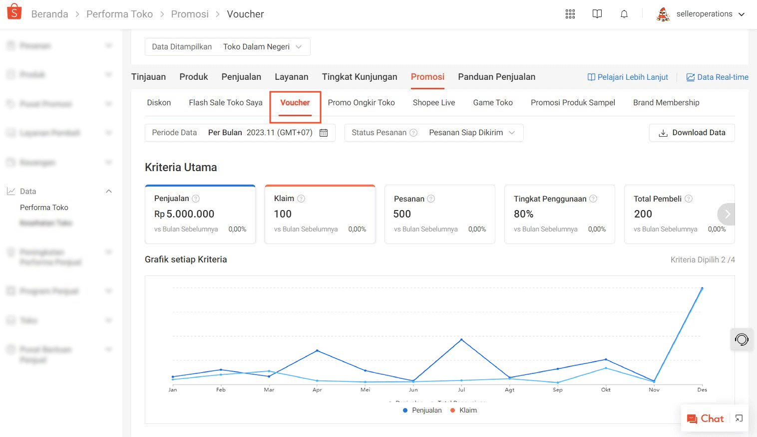Tentang Promo Voucher | Pusat Edukasi Penjual Shopee Indonesia