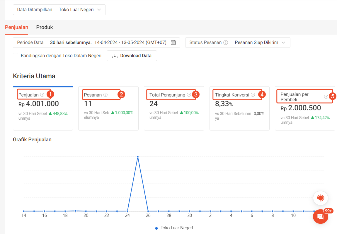 Dashboard Program Ekspor Shopee | Pusat Edukasi Penjual Shopee Indonesia