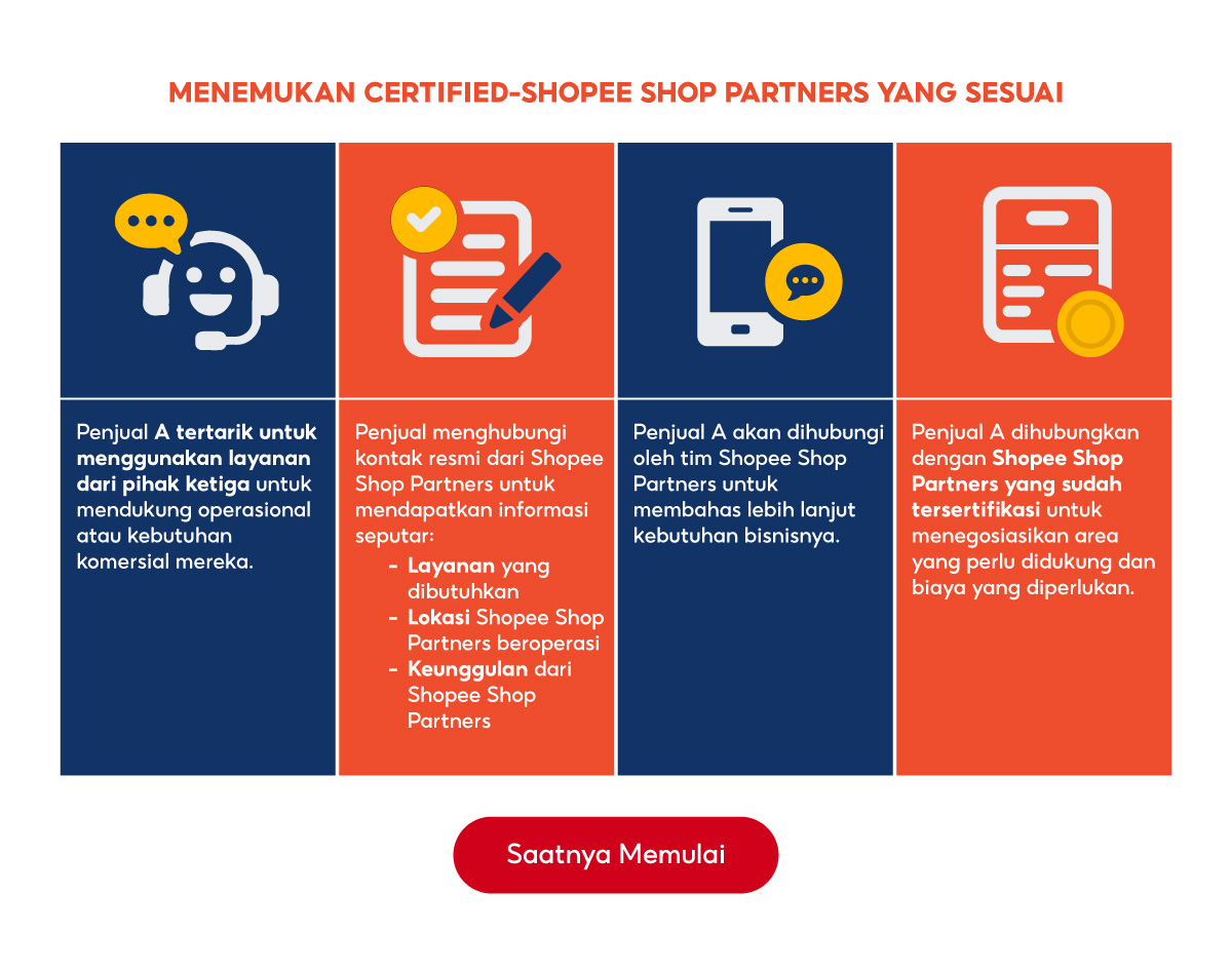 Shopee Shop Partners Program | Pusat Edukasi Penjual Shopee Indonesia