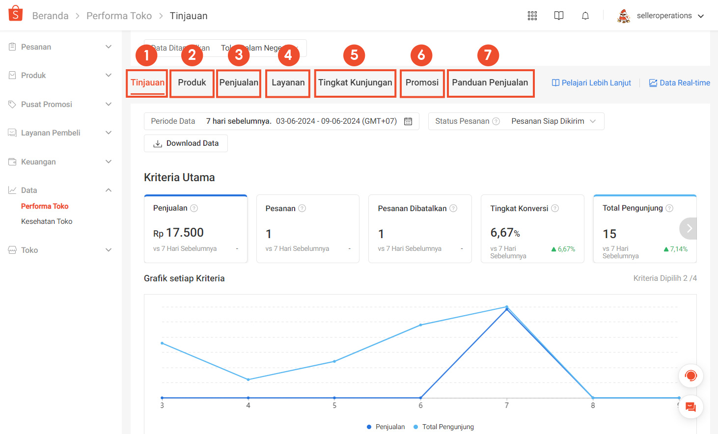Seller Education Hub